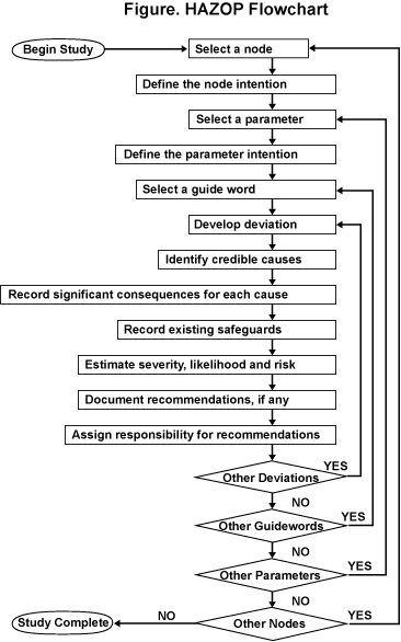 Software Requirements Hazard Analysis WERSHOFT